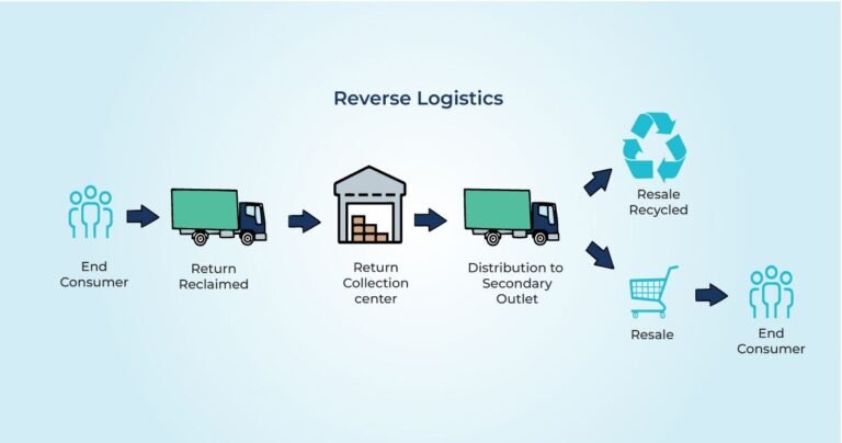 Shipping Logistics: Definition, Guide, Tips for Optimization | Keys ...