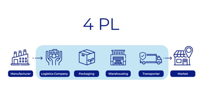 Logistics Model 1PL, 2PL, 3PL. 4PL & 5PL: Key Difference | Keys Logistics